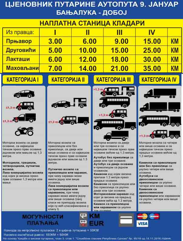 Pogledajte cjenovnik na autoputu Banjaluka-Doboj za sve kategorije vozila
